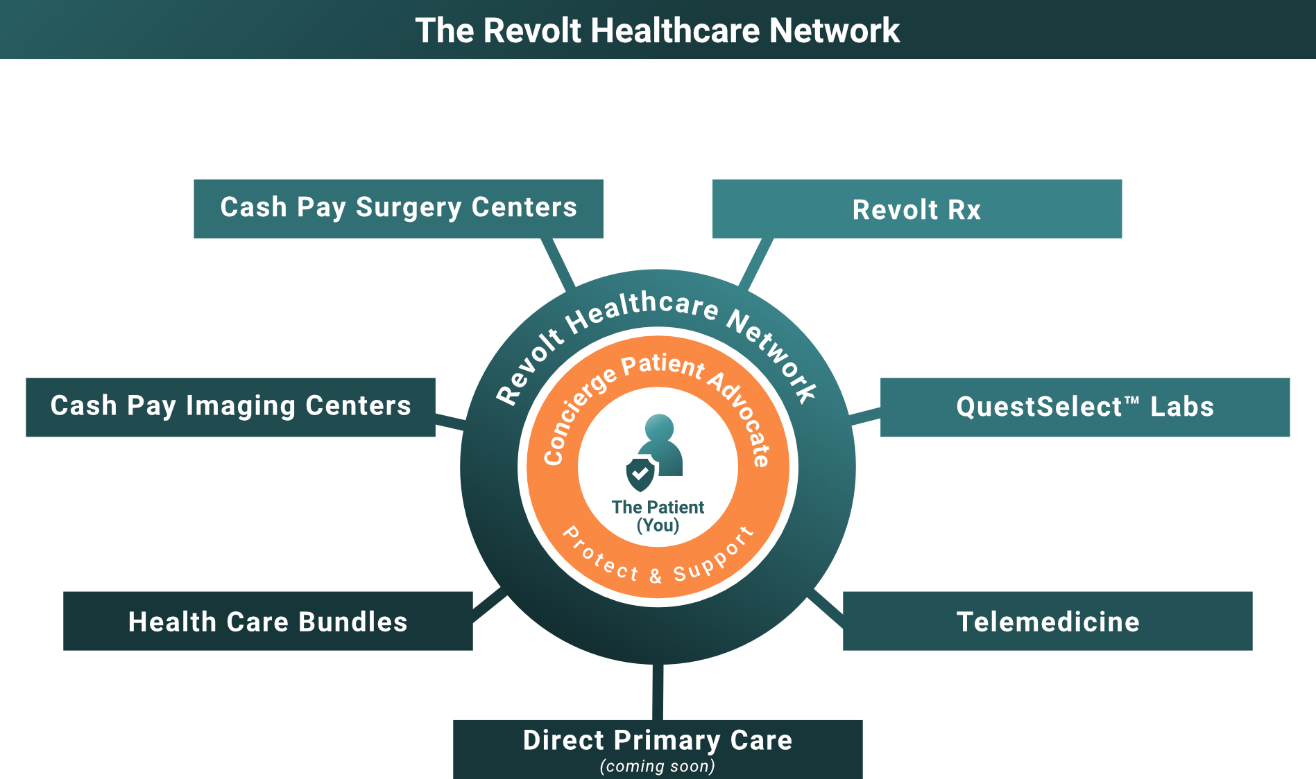 About Our Healthcare Mission