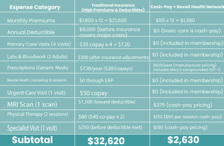 Healthcare Solution | Quest Labs, Discount Prescriptions & More